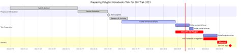 creating gantt charts with markdown and mermaid js