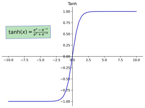 Remote Sensing Free Full Text Improved Gravity Inversion Method Based On Deep Learning With