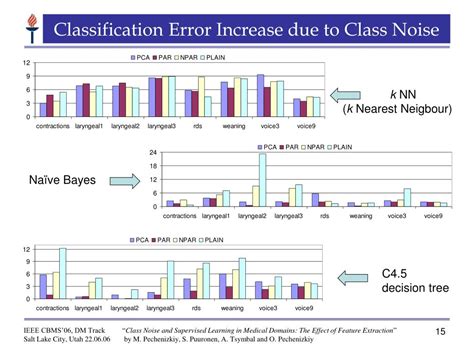 Ppt Class Noise And Supervised Learning In Medical Domains The Effect Of Feature Extraction