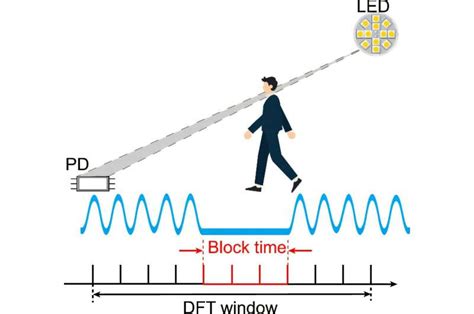 Integration Of Two Positioning Systems Delivers Robust Localization In Dynamic Environments