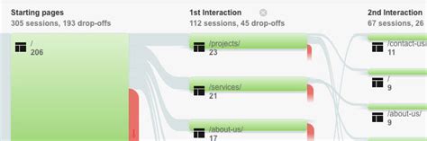 Ad Campaign Testing Things Small Business Needs To Know