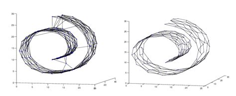 8 weighted incremental networks of the swiss roll data set download