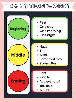 Transition Words By Raydean Fernandez TPT