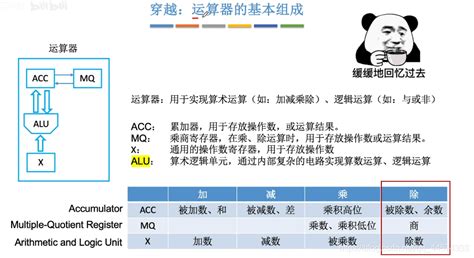 原码除法运算（计算机组成原理19） csdn博客