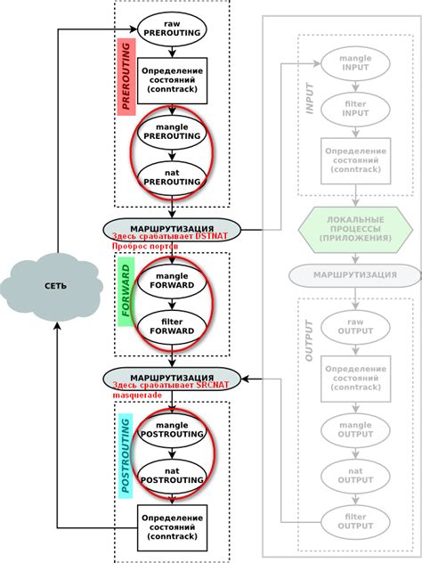 Mikrotik Типичные Проблемы И Их Решения Mikrotik Routeros