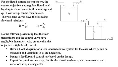 Solved For The Liquid Storage System Shown The Control Chegg