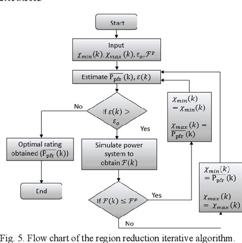 figure 1 from sizing of energy storage for virtual inertia emulation
