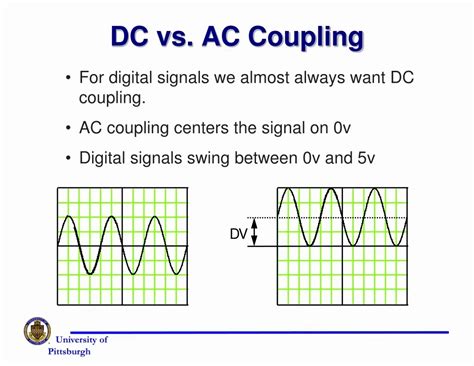 Ppt Oscilloscopes Powerpoint Presentation Free Download Id 9571922