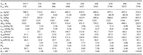 Critical Temperature Of Methanol Boris Baker