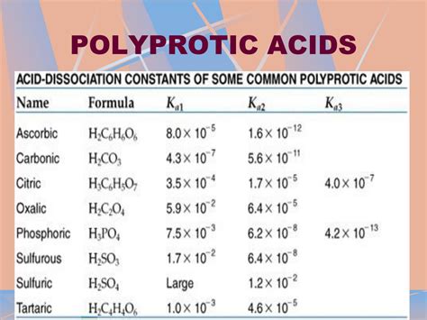 PPT ACIDS BASES PowerPoint Presentation Free Download ID 3767539