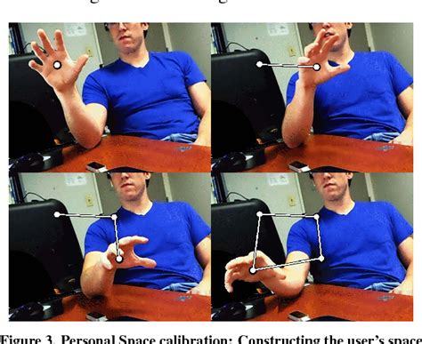 Figure 3 From An Evaluation Of Touchless Hand Gestural Interaction For Pointing Tasks With