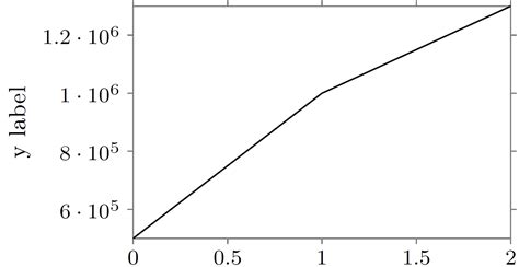 emulate matlab like exponential ticks in tikz visualization tex