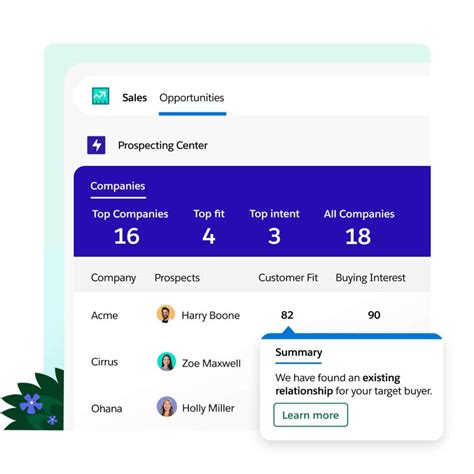 Sales Data Salesforce Us
