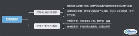 python皮尔逊相关性数据分析分析及实例代码 it技术
