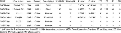 the relevant information of 5 eligible microarray datasets from the geo