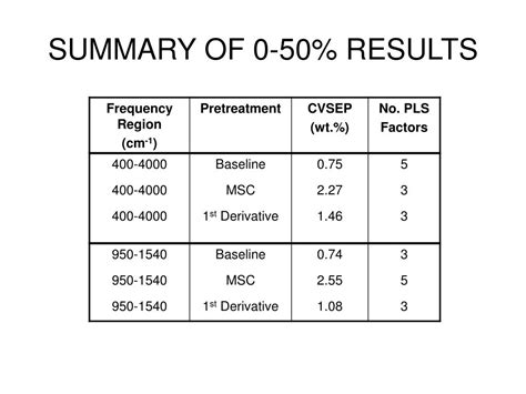 Ppt Quantitative Analysis Of Polymorphic Mixtures Using Infrared Spectroscopy Powerpoint