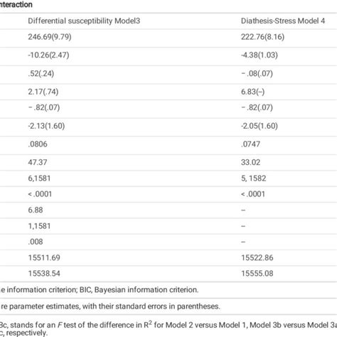 Re Parameterized Regression Analysis Download Scientific Diagram
