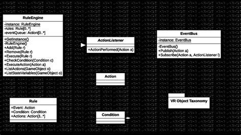 class diagram for the eca rule engine download scientific diagram