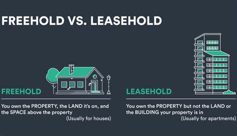 Freehold vs leasehold: What's the difference? - HomeViews