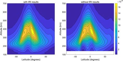 Electron Density As A Function Of Latitude And Altitude At −90° Download Scientific Diagram