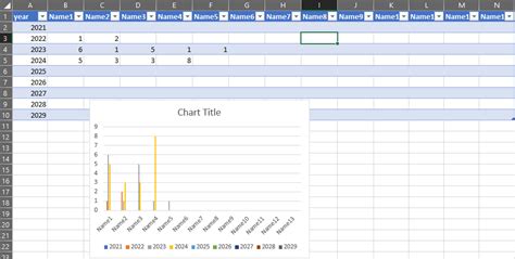 Excel Chart How To Hide Blank Series Stack Overflow