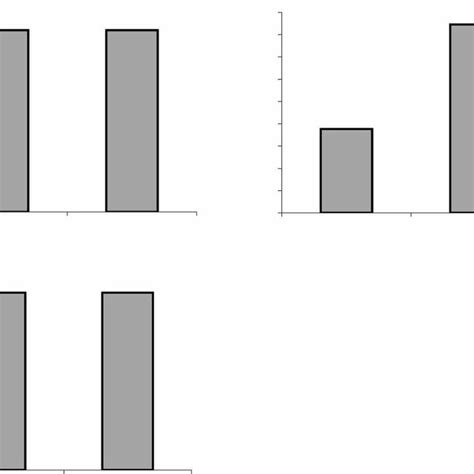 A Mean Absolute Error B Mean Variable Error And C Mean Time To Download Scientific