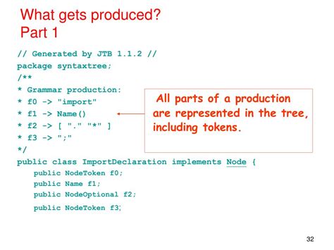 Ppt The Visitor Design Pattern And Java Tree Builder Powerpoint