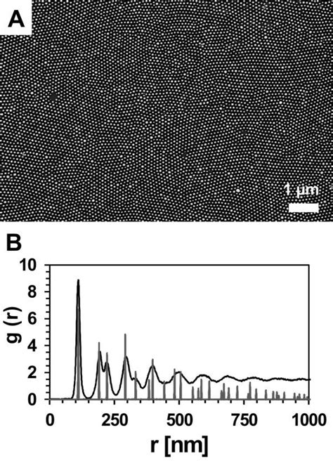 Characterization Of Highly Ordered Gold Nanoparticle Arrays Gold