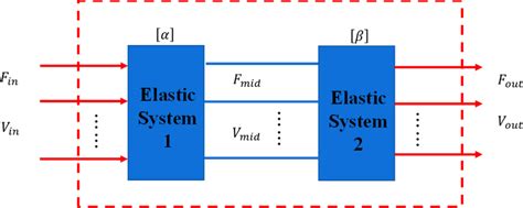 Schematic Diagram Of Subsystem Series Diagram Of Generalized