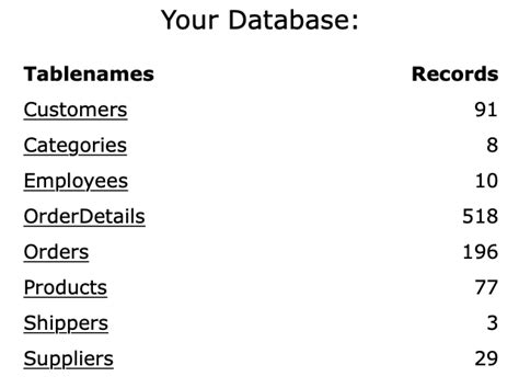 Solved Customer Customerid Customername Contactname
