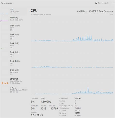 Is Tiny11 Good For Gaming R Pcmasterrace