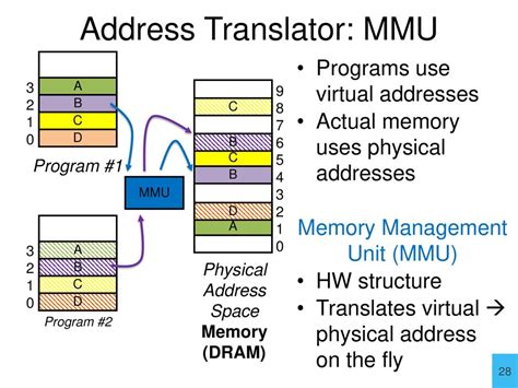 virtual memory hakim weatherspoon cs 3410 computer science ppt download