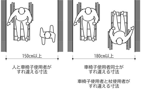 【福岡市民必見！】福岡市住宅改造助成について説明します【バリアフリーリフォームの補助金・助成金】 › Re Home