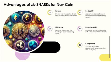 Advantages Of Zk Snarks For Nav Coin Ppt Designs Acp Ppt Sample