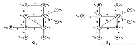 利用公共子图同构计算图编辑距离相似度（csi ged an efficient approach for graph edit