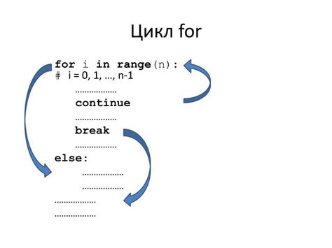 Цикл For в Python