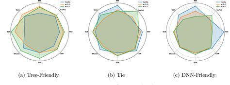 figure 17 from a closer look at deep learning methods on tabular