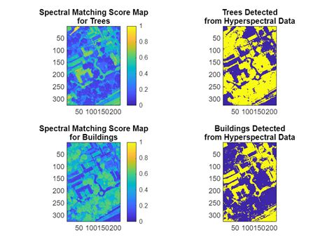 Generate Roadrunner Scene Using Aerial Hyperspectral And Lidar Data