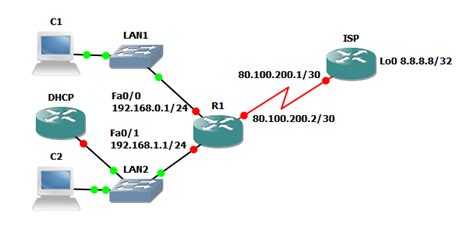 configuration dhcp sur un routeur cisco ciscomadesimple be