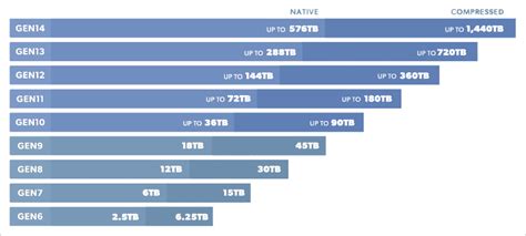 15 Storage And Data Management Trends For 2025 Archiware Blog