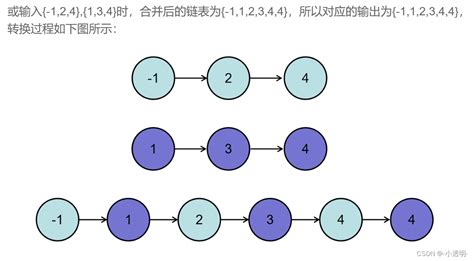 合并有序链表：迭代与递归实现 csdn博客