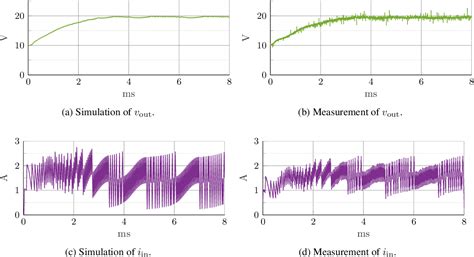 Figure 12 From Modeling Of An Interleaved Dc Dc Boost Converter For A Direct Model Predictive