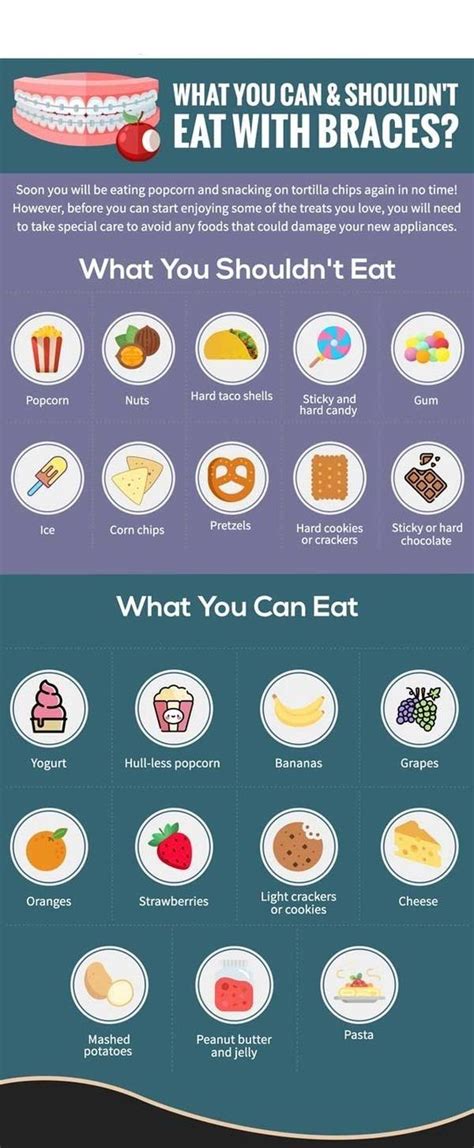 Orthodontic Diet Chart At Lauren Brennan Blog