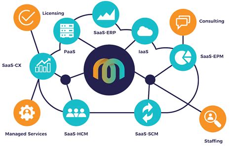 Home Mash Technology Group