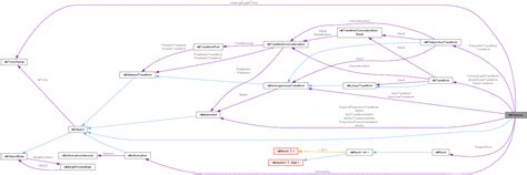 vtk vtkcamera class reference