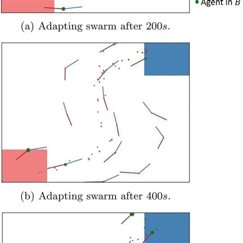 Robotic Swarm With Elisa3 Robots Download Scientific Diagram