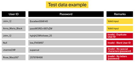 Qa Documentation What Is It And Do You Always Need It — Itrex