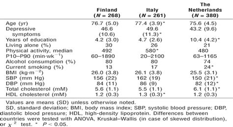 Physical Inactivity Depression And Risk Of Cardiovascular Medicine And Science In Sports