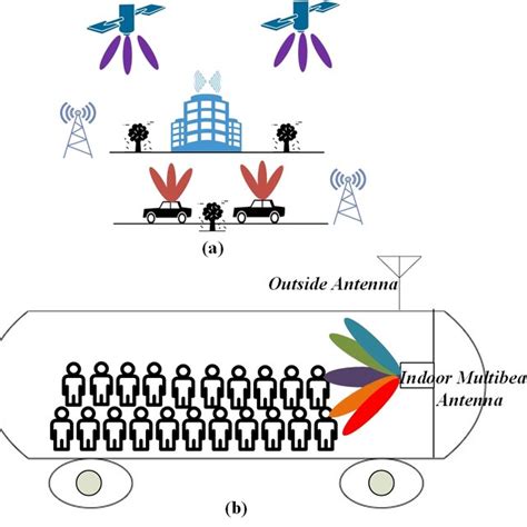 Application Scenario Of The 5g Millimeter Wave Communication In Download Scientific Diagram