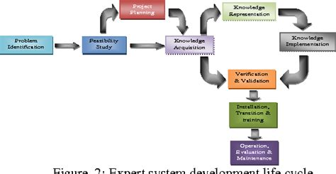 Figure 2 From Developing Web Based Semantic Expert Systems Semantic